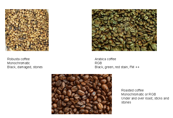 Machine De Tri Optique De Grains De Café, Trieuse Automatique De ...